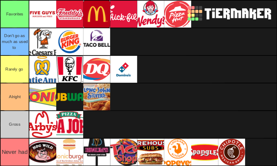 Fast Food Chains And Local Tier List Community Rankings Tiermaker