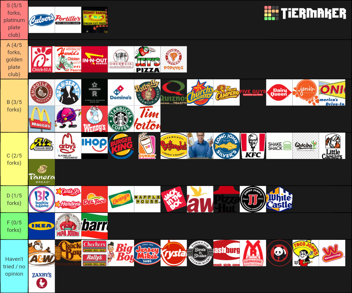 Fast Food DEFINITIVE Tier List (Community Rankings) - TierMaker Fast Food DEFINITIVE Tier List (Community Rankings) - TierMaker