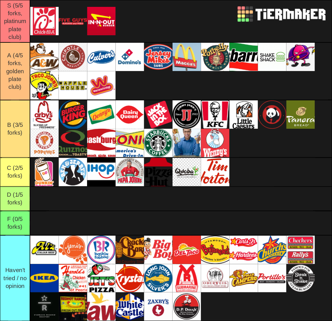 Fast Food DEFINITIVE Tier List (Community Rankings) - TierMaker Fast Food DEFINITIVE Tier List (Community Rankings) - TierMaker