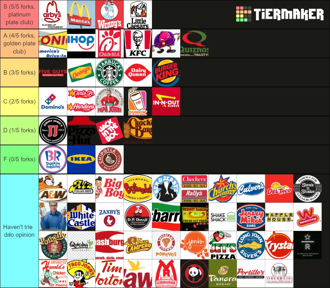 Fast Food DEFINITIVE Tier List (Community Rankings) - TierMaker Fast Food DEFINITIVE Tier List (Community Rankings) - TierMaker