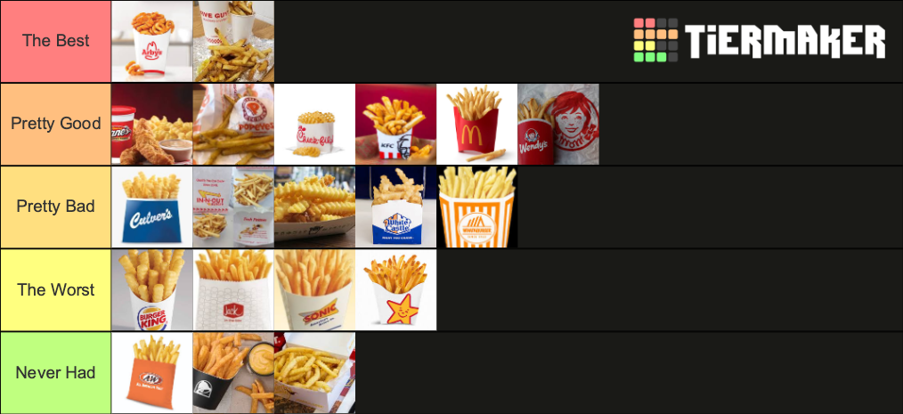 Fast Food French Fries Tier List (Community Rankings) - TierMaker