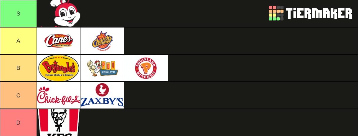 Fast Food Fried Chicken Tier List (Community Rankings) - TierMaker