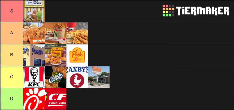 Fast Food Fried Chicken Tier List (Community Rankings) - TierMaker