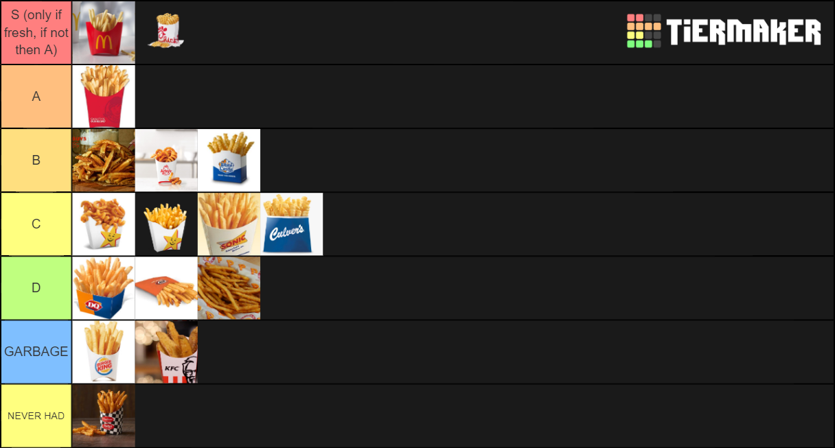 Fast Food Fries Tier List (Community Rankings) - TierMaker