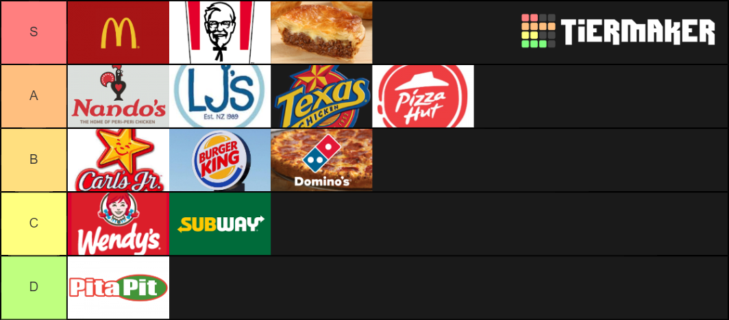 Fast Food Joints Tier List (Community Rankings) - TierMaker
