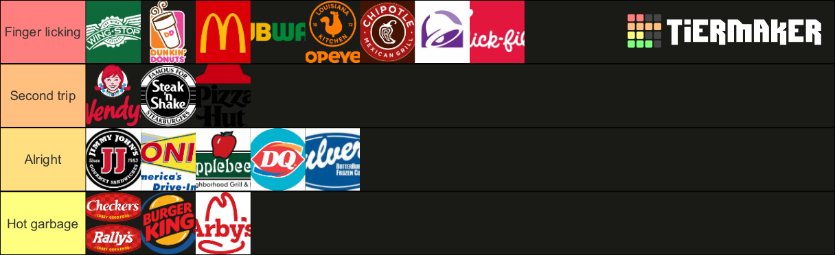 Fast food rank Tier List (Community Rankings) - TierMaker