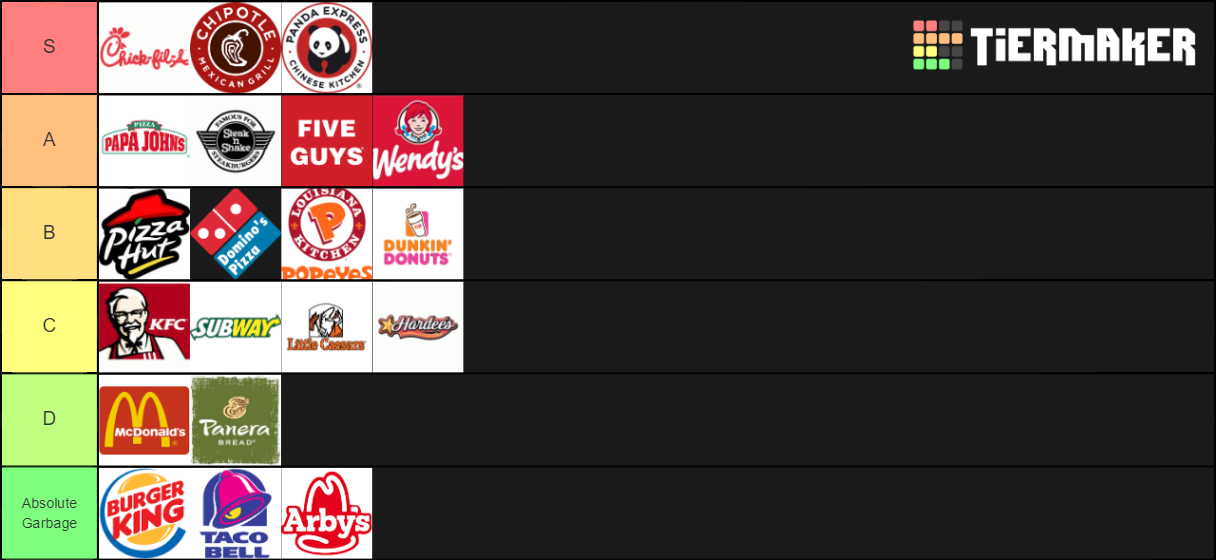 Fast Food Restaurants Tier List (Community Rankings) - TierMaker