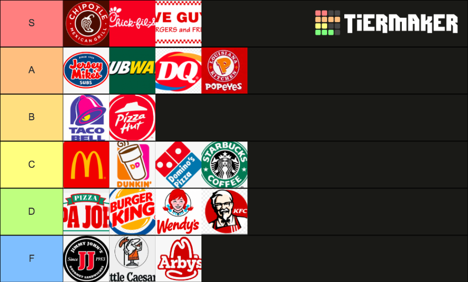 Fast Food Restaurants Ranked Tier List (Community Rankings) - TierMaker
