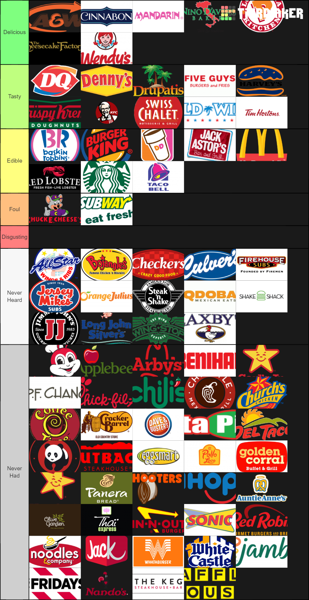 Fast Food Tier List (Community Rankings) - TierMaker