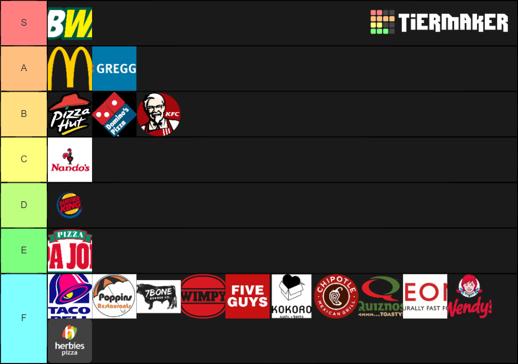 Fast Food UK Tier List (Community Rankings) - TierMaker