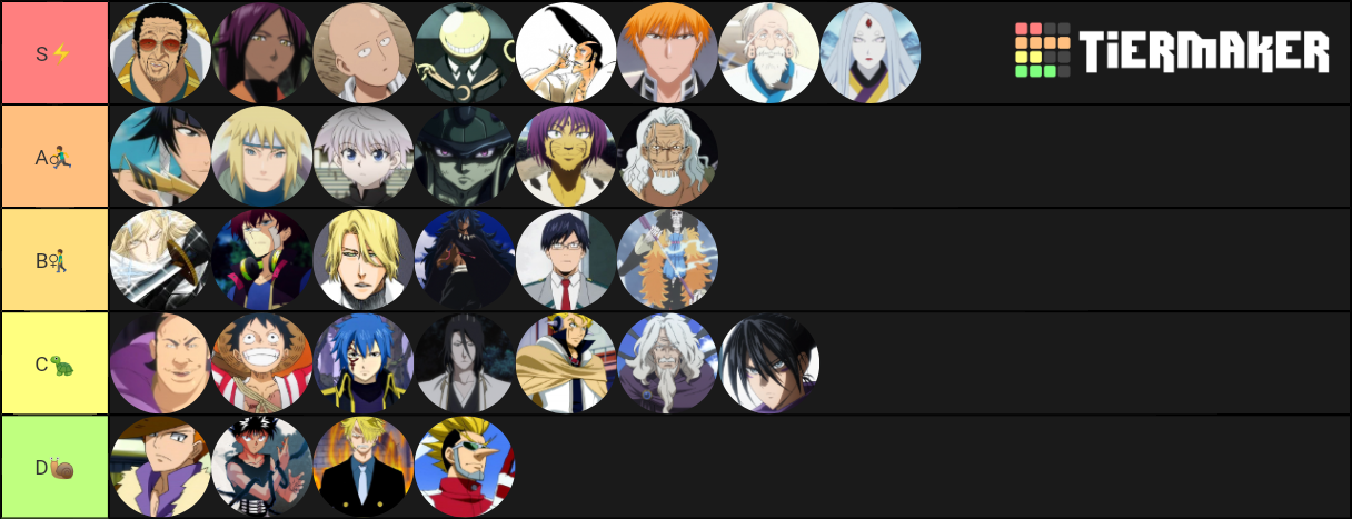 Fastest anime characters Tier List (Community Rankings) - TierMaker