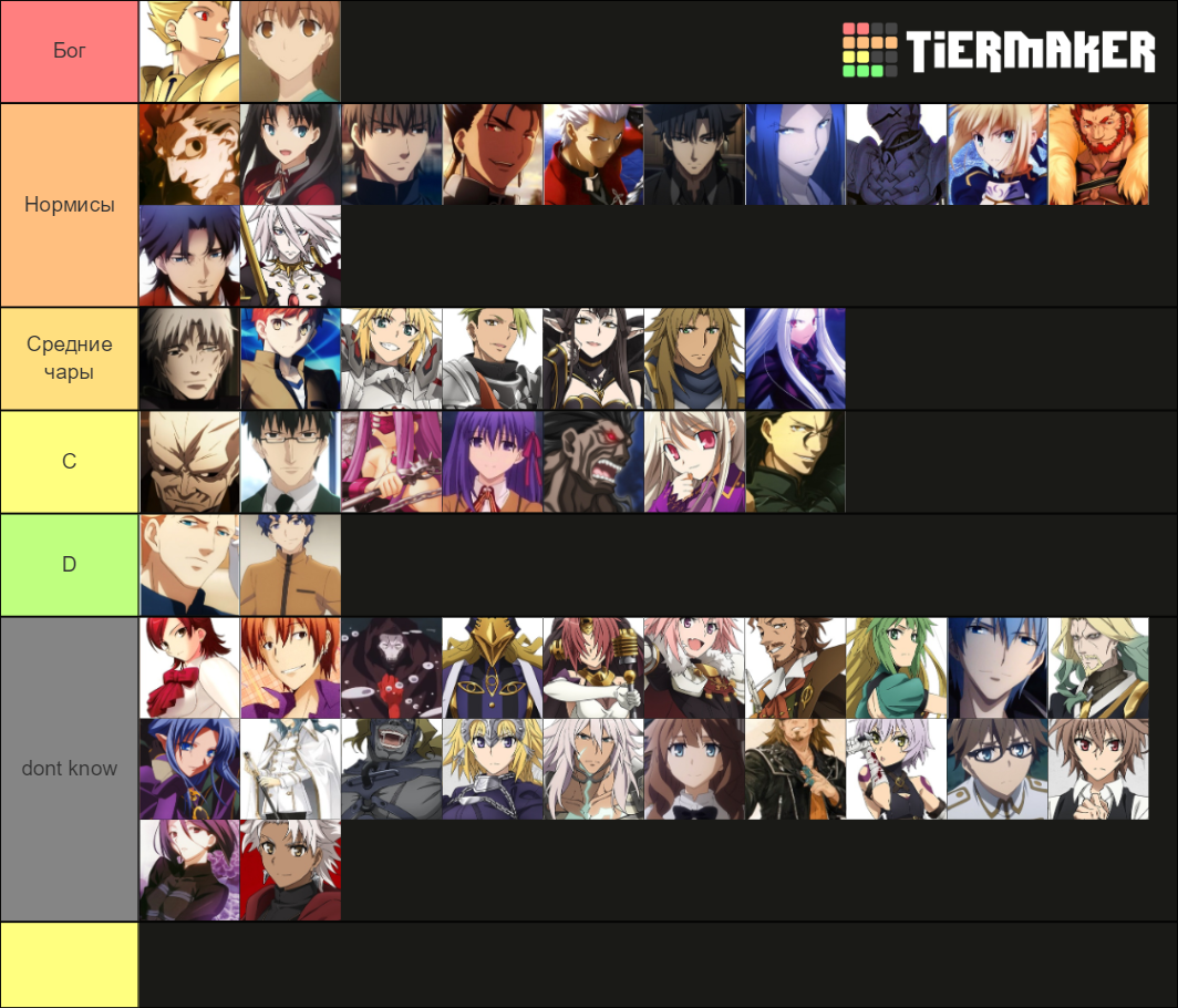 Fate Characters Tier List (Community Rankings) - TierMaker