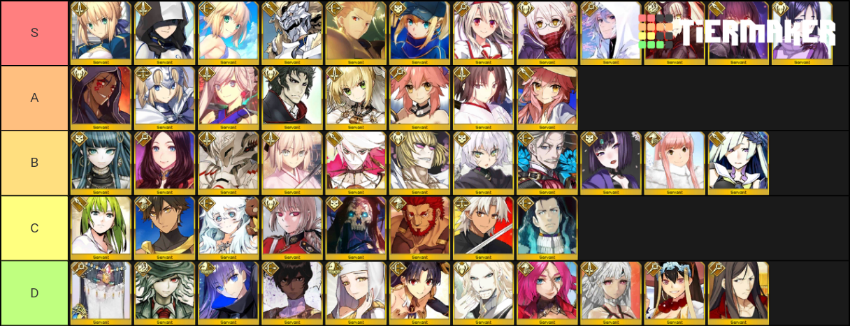 Fate Go 2nd Anniversary Lucky Bag Servants Tier List (Community ...