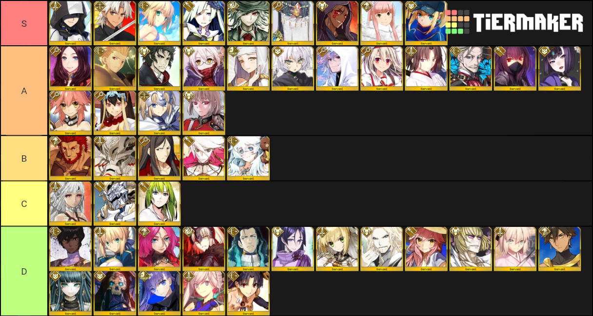 Fate Go 2nd Anniversary Lucky Bag Servants Tier List (Community ...