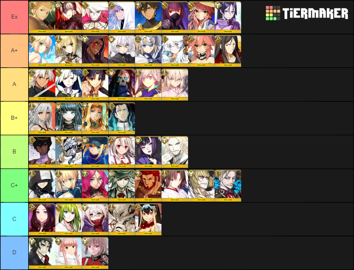 Fate Grand Order 5* Servants Tier List (Community Rankings) - TierMaker