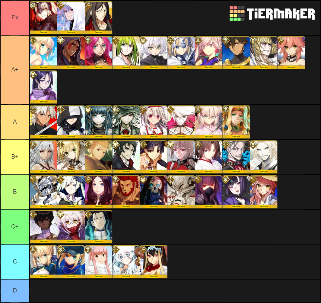Fate Grand Order 5* Servants Tier List (Community Rankings) - TierMaker