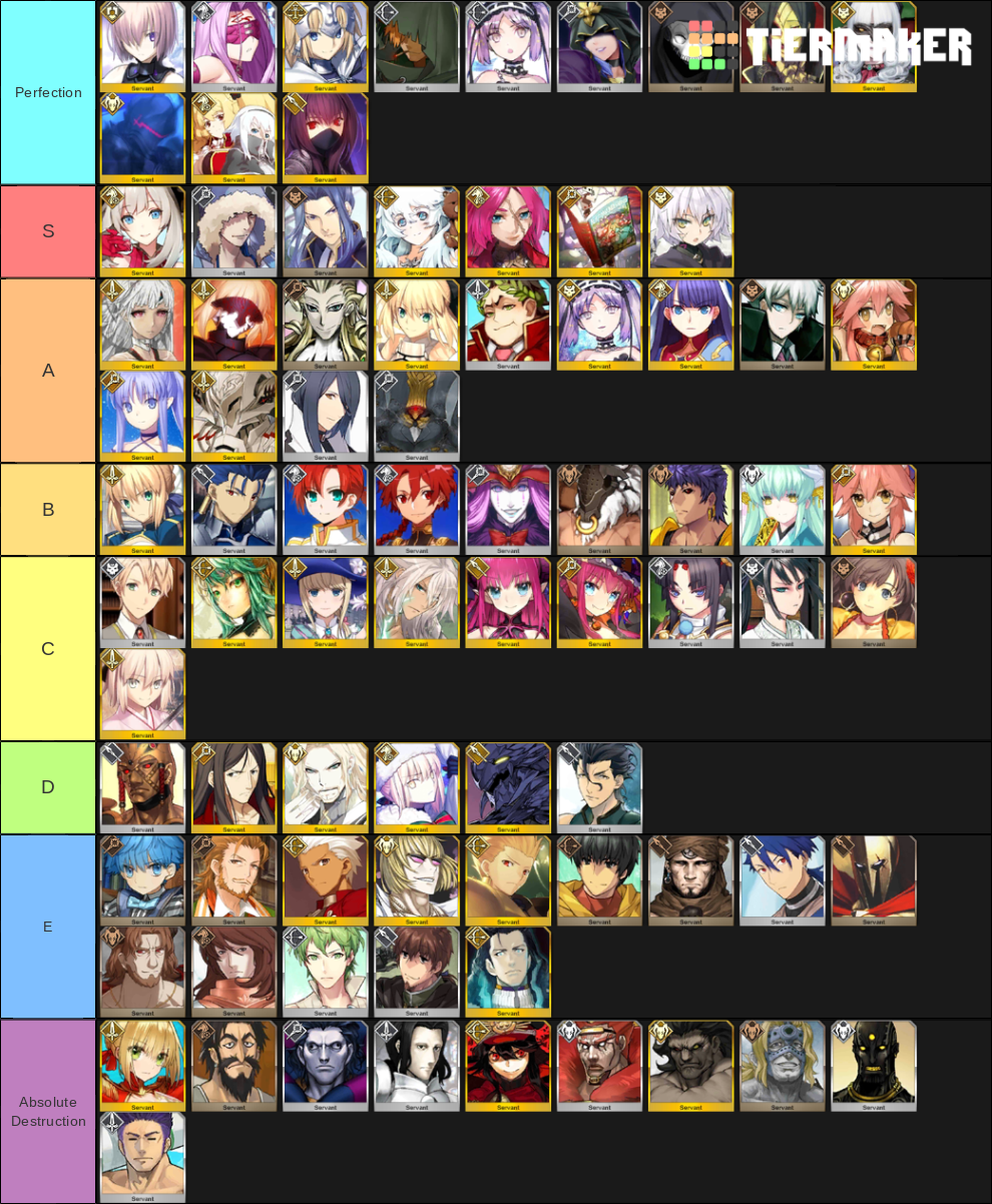 Fate Grand Order All Servants(until Lady Reines' Case Files) Tier List (Community Rankings ...