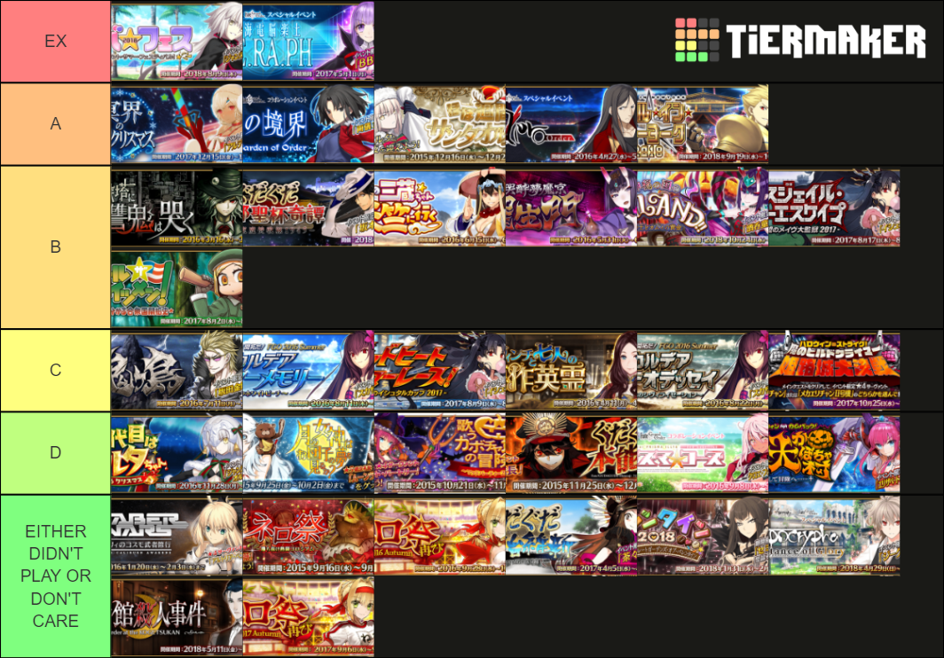 Fate/Grand Order Events Tier List (Community Rankings) - TierMaker