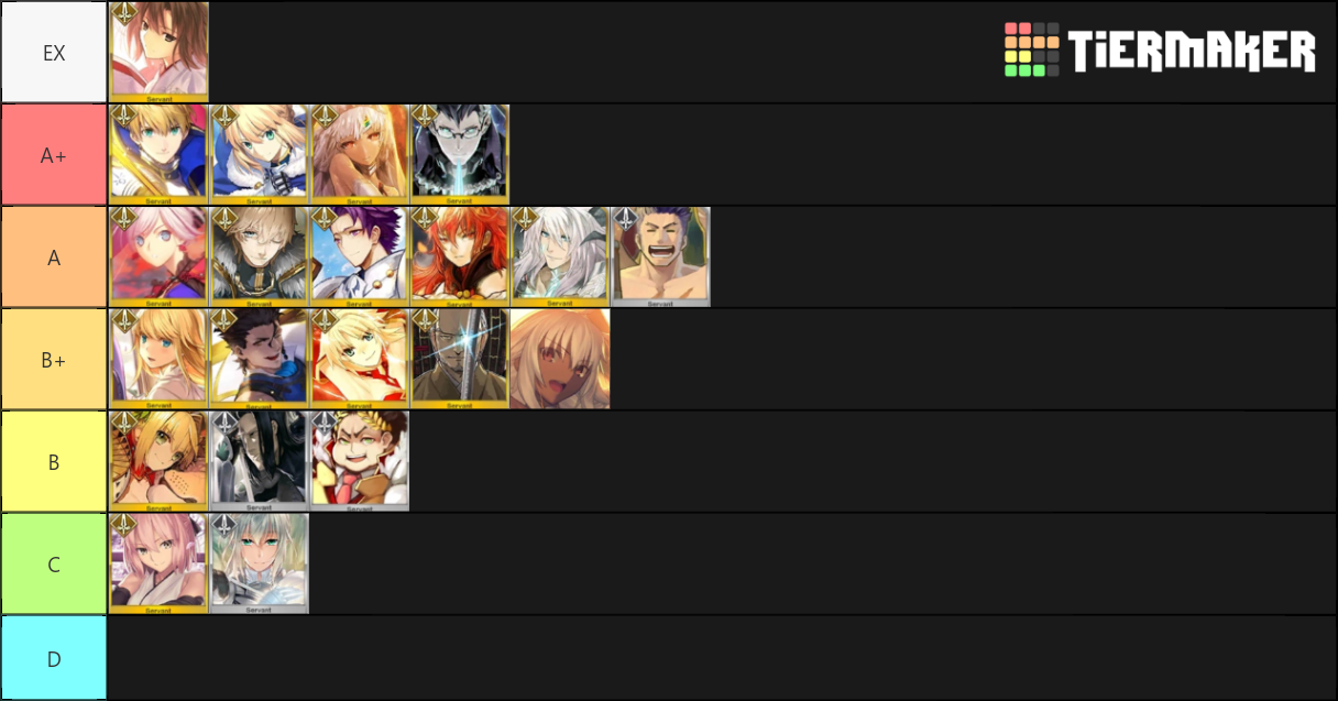 Fate Grand Order Sabers Tier List (Community Rankings) - TierMaker