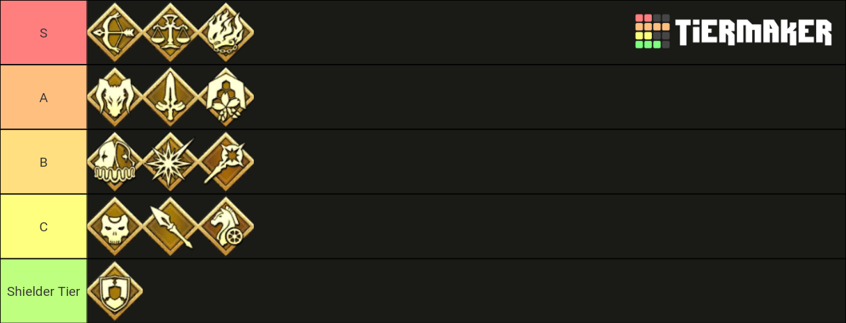 Fate Grand Order Servant Class Tier List (Community Rankings) - TierMaker