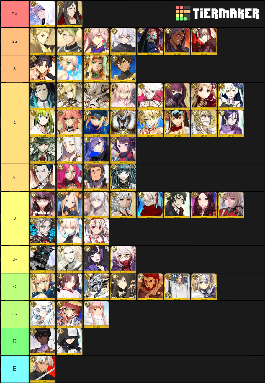 Fate/Grand Order Servants Tier List (Community Rankings) - TierMaker