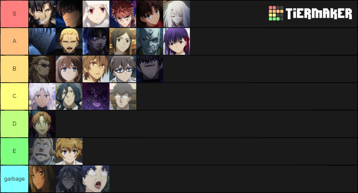 Fate Masters ! Apocrypha, SN and Zero Tier List (Community Rankings ...