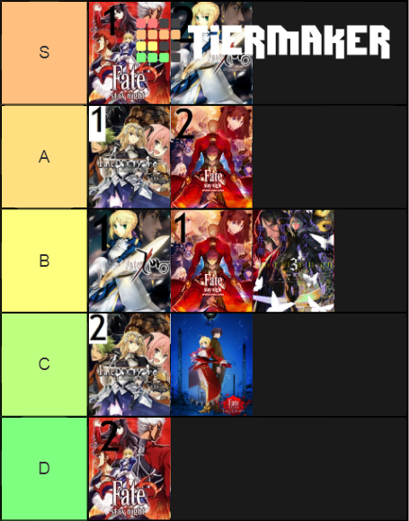 Fate OP Tier List (Community Rankings) - TierMaker