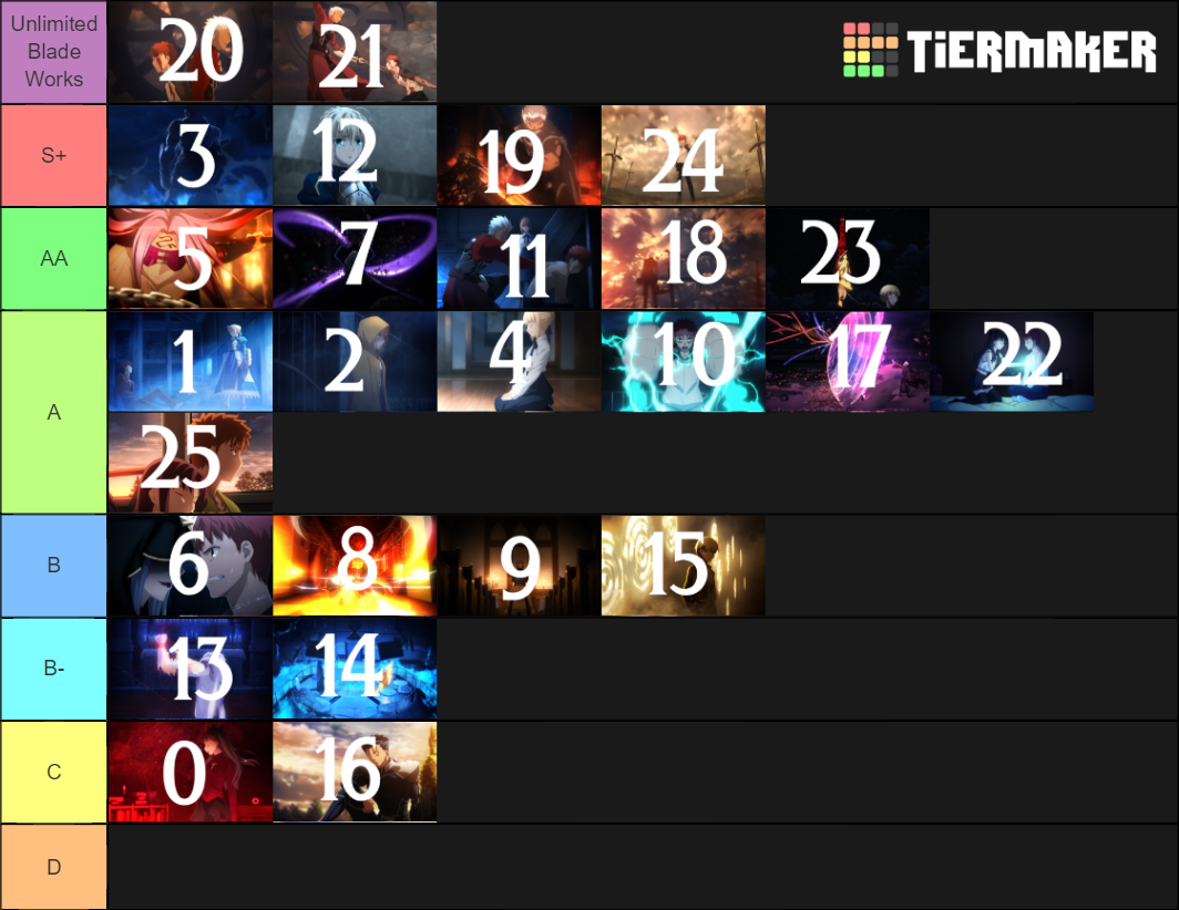 Fate Stay Night Ubw Episodes Tier List Community Rankings Tiermaker