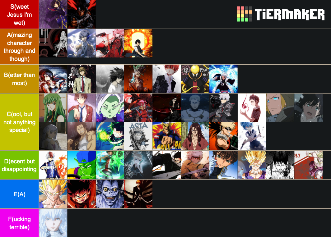 Favorite Anime Characters Tier List (Community Rankings) - TierMaker