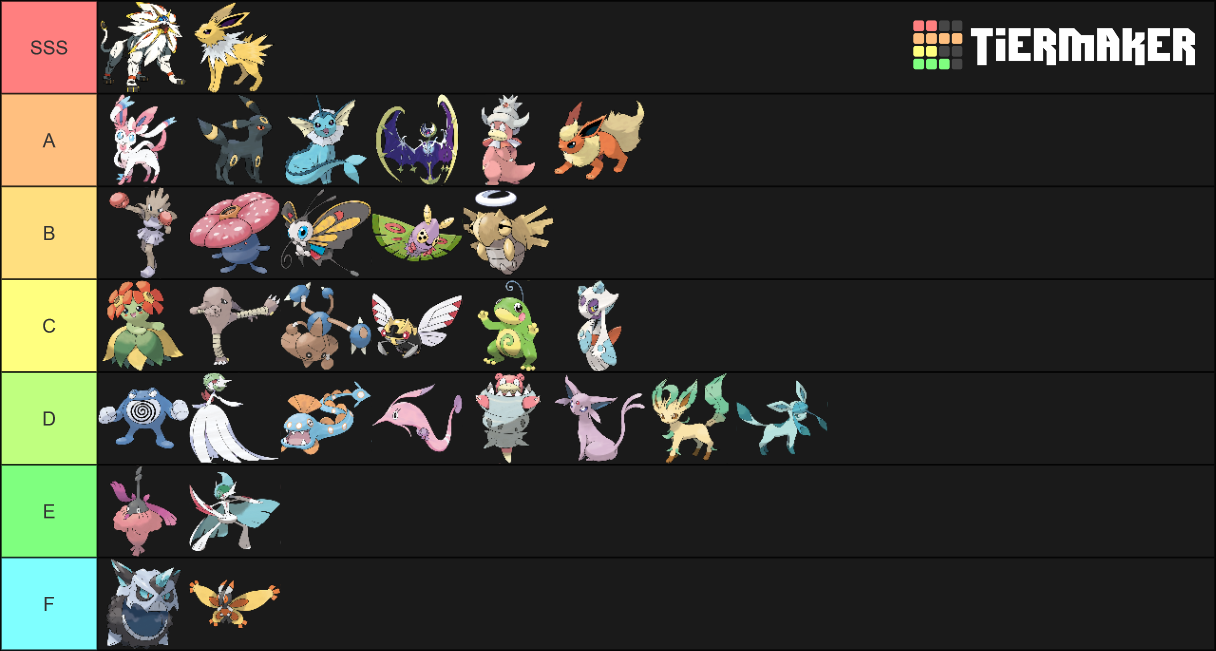 Branched Evolution Pokemon (Excluding Other Forms) Tier List (Community ...