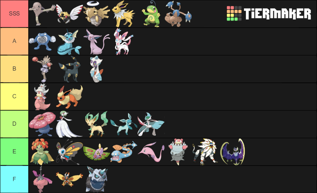 Branched Evolution Pokemon (Excluding Other Forms) Tier List (Community ...