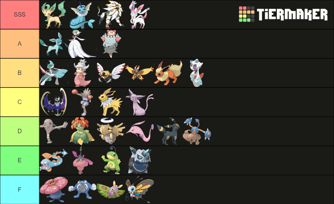 Branched Evolution Pokemon (Excluding Other Forms) Tier List (Community ...
