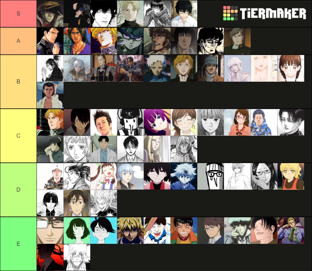 favorite characters Tier List (Community Rankings) - TierMaker