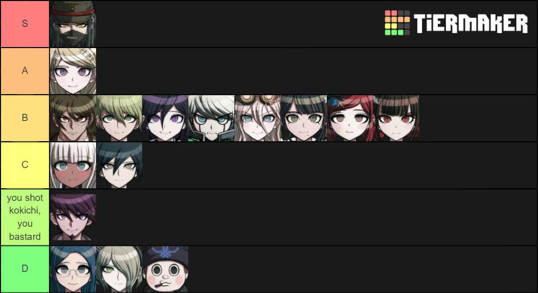 Favorite Danganronpa 3 Characters Tier List (Community Rankings) - TierMaker
