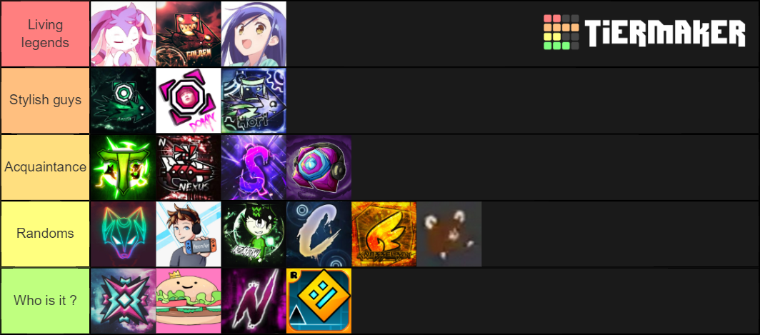 Favorite GD players Tier List (Community Rankings) - TierMaker