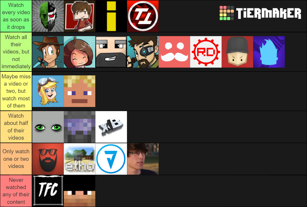 Favorite HermitCraft Players Tier List (Community Rankings) - TierMaker