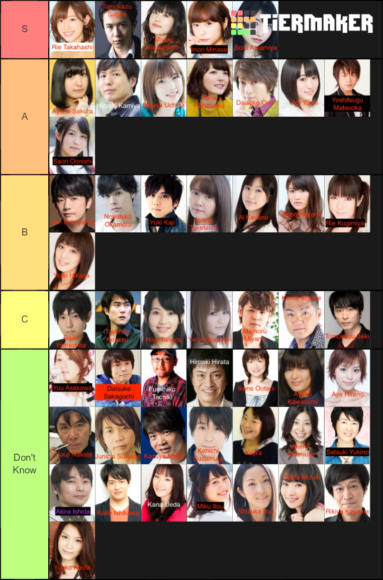 Favorite Japanese VA Tier List (Community Rankings) - TierMaker
