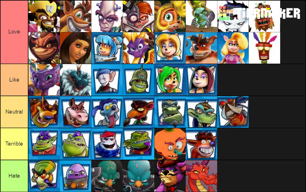 Favorite/Least Favorite Characters Tier List (Community Rankings ... Favorite/Least Favorite Characters Tier List (Community Rankings ...
