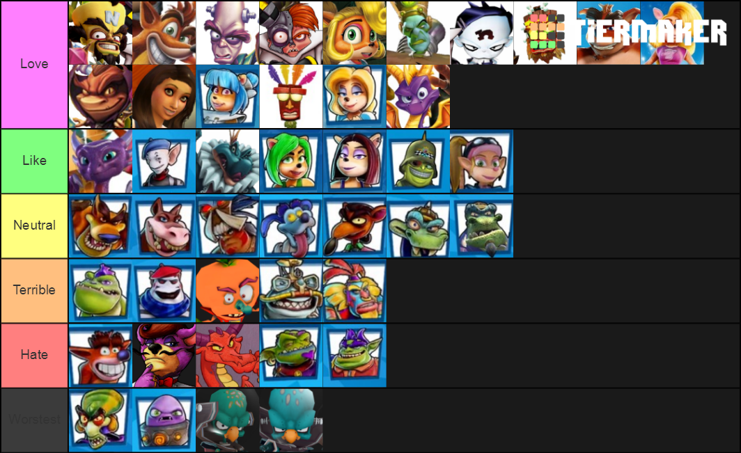 Favorite/Least Favorite Characters Tier List (Community Rankings ... Favorite/Least Favorite Characters Tier List (Community Rankings ...