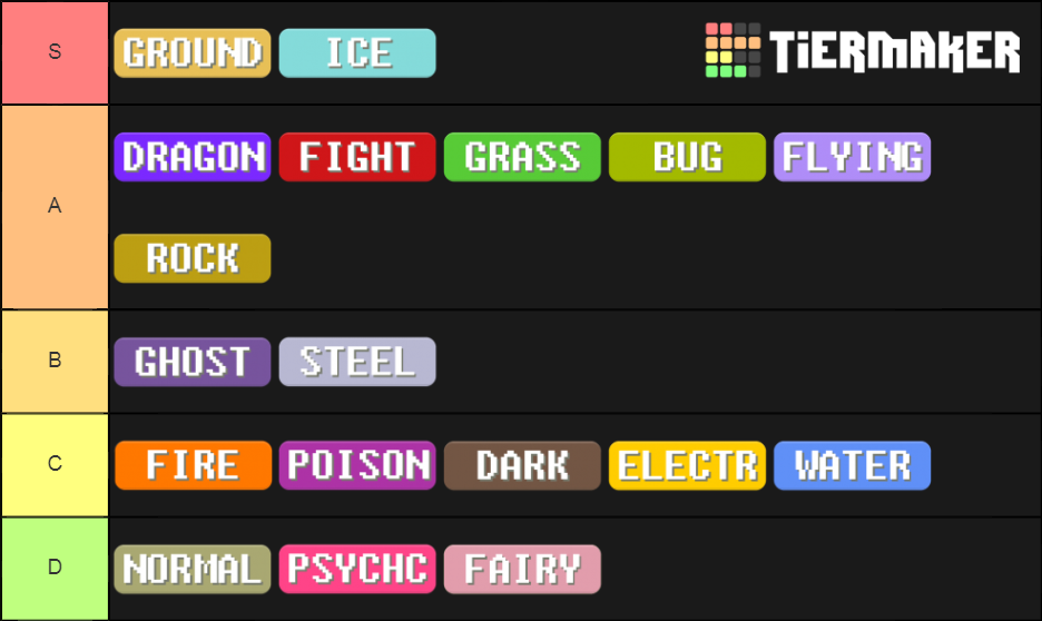 Favorite Pokémon Types Tier List (Community Rankings) - TierMaker