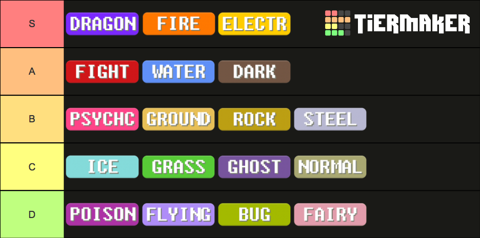 Favorite Pokémon Types Tier List (Community Rankings) - TierMaker