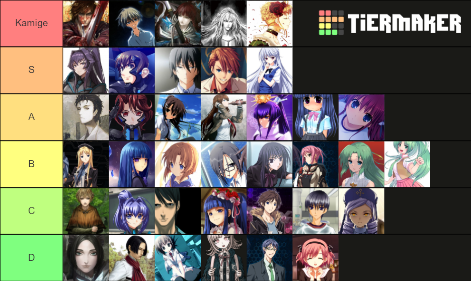 Favorite VN characters draft Tier List (Community Rankings) - TierMaker
