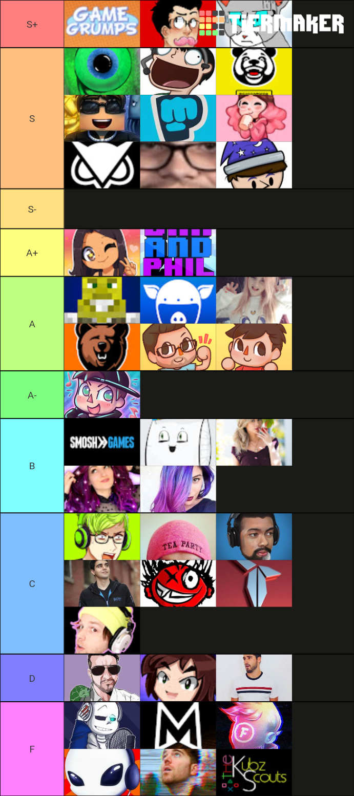 Favorite YouTubers Tier List (Community Rankings) - TierMaker
