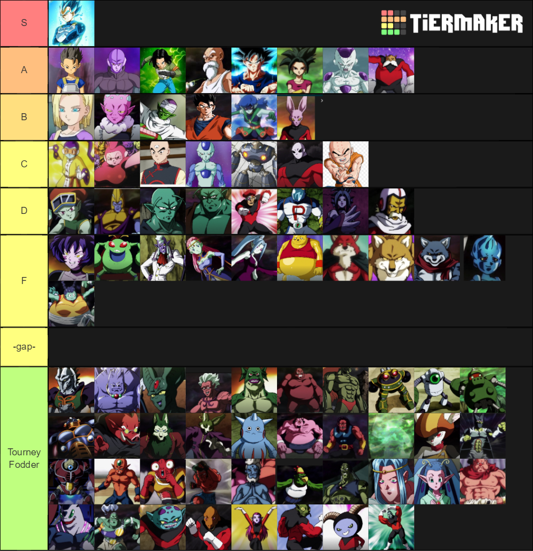 Dragon Ball Tournament of Power Tier List (Community Rankings) - TierMaker