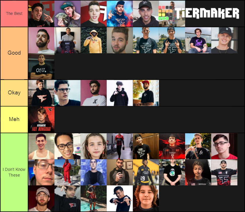 Faze clans members Tier List (Community Rankings) - TierMaker