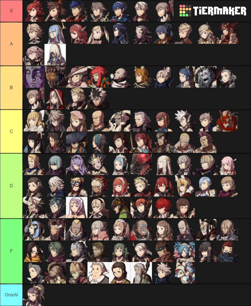 FE Fates ALL characters, bosses, NPCs, and Amiibo Tier List (Community ...