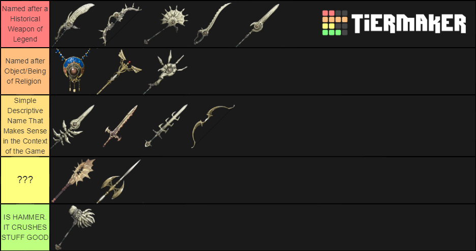 FE3H Relics Tier List (Community Rankings) - TierMaker