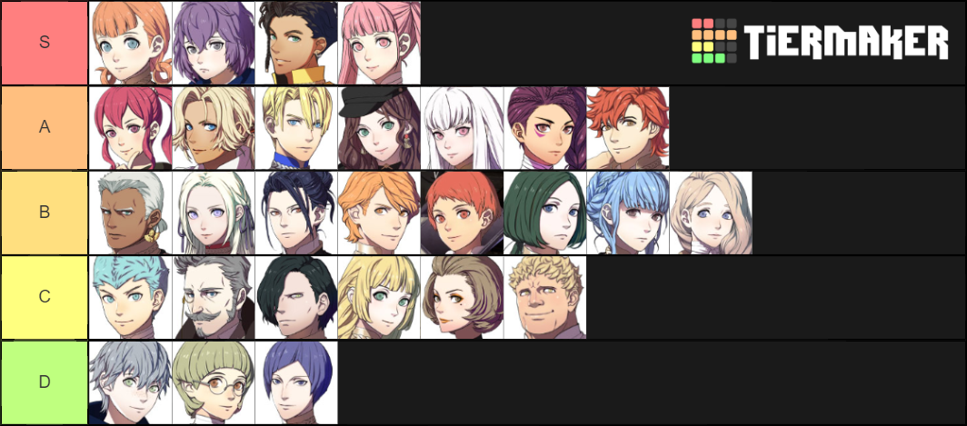 FE3H Tier List (Community Rankings) - TierMaker