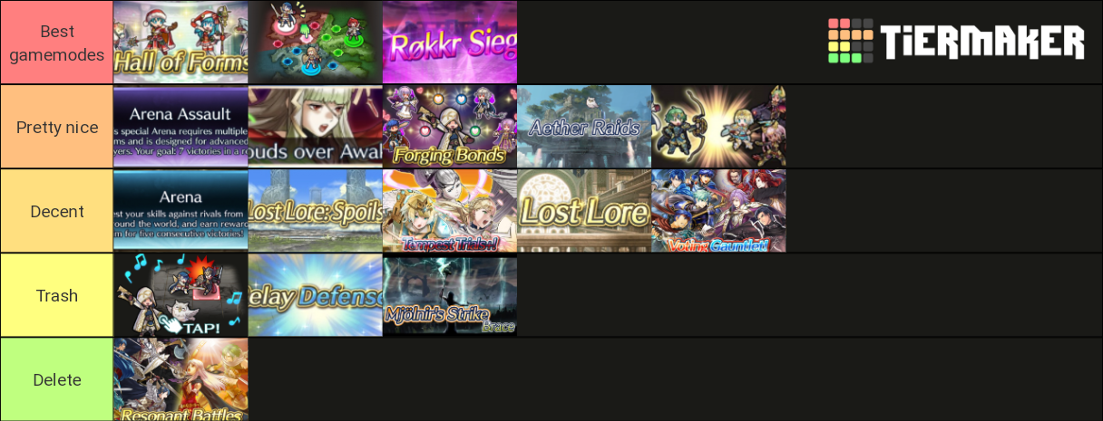 Feh Gamemodes Tier List (Community Rankings) - TierMaker