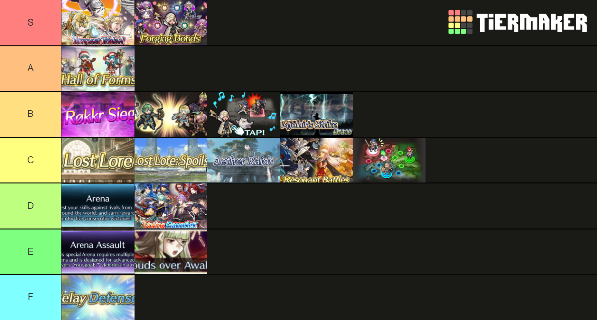 Feh Gamemodes Tier List (Community Rankings) - TierMaker